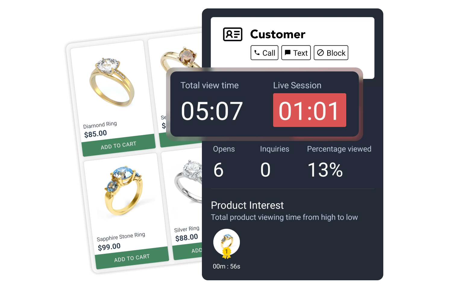 QuickSell | Analytics